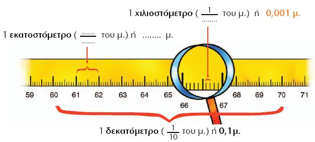 ΑΣ ΤΑΞΙΔΕΨΟΥΜΕ ΜΑΖΙ!!!: ΠΩΣ ΜΕΤΡΩ ΤΟ ΜΗΚΟΣ.... - ΠΩΣ ΜΕΤΑΤΡΕΠΩ;