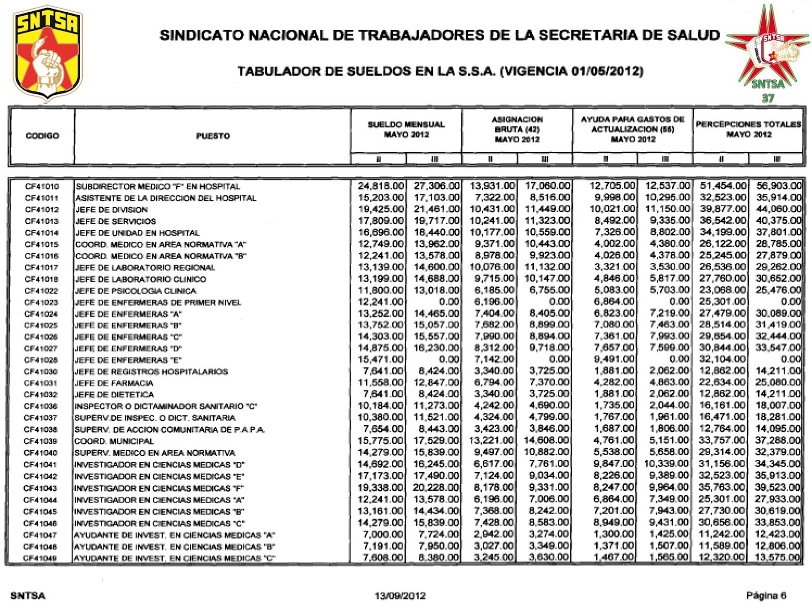 Formato De Tabulador De Sueldos - Image to u Formato De Tabulador De Sueldos - Image to u