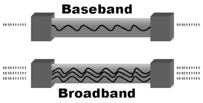 Baseband and Broadband signal Transmission Digital Communication Ppt ...