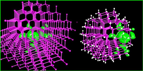 Ω Apa Perbedaan Nanosains & Nanoteknologi? ≫ Sains!