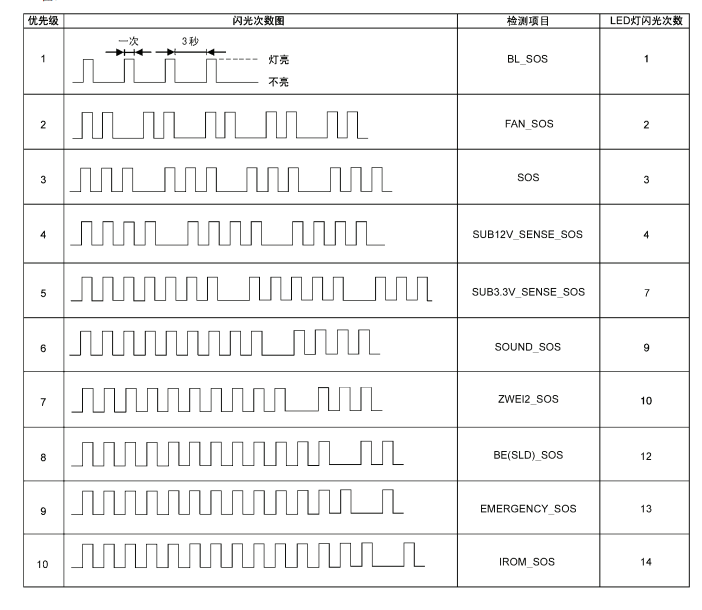 LCD REPAIR Panasonic TH L42U30 Blink Codes Led Flashing Codes lcd-repair-panasonic-th-l42u30-blink-codes-led-flashing-codes