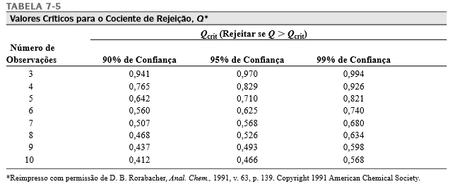 Incentivando a Educação: Química: Analítica 2. Tratamento e Avaliação ...