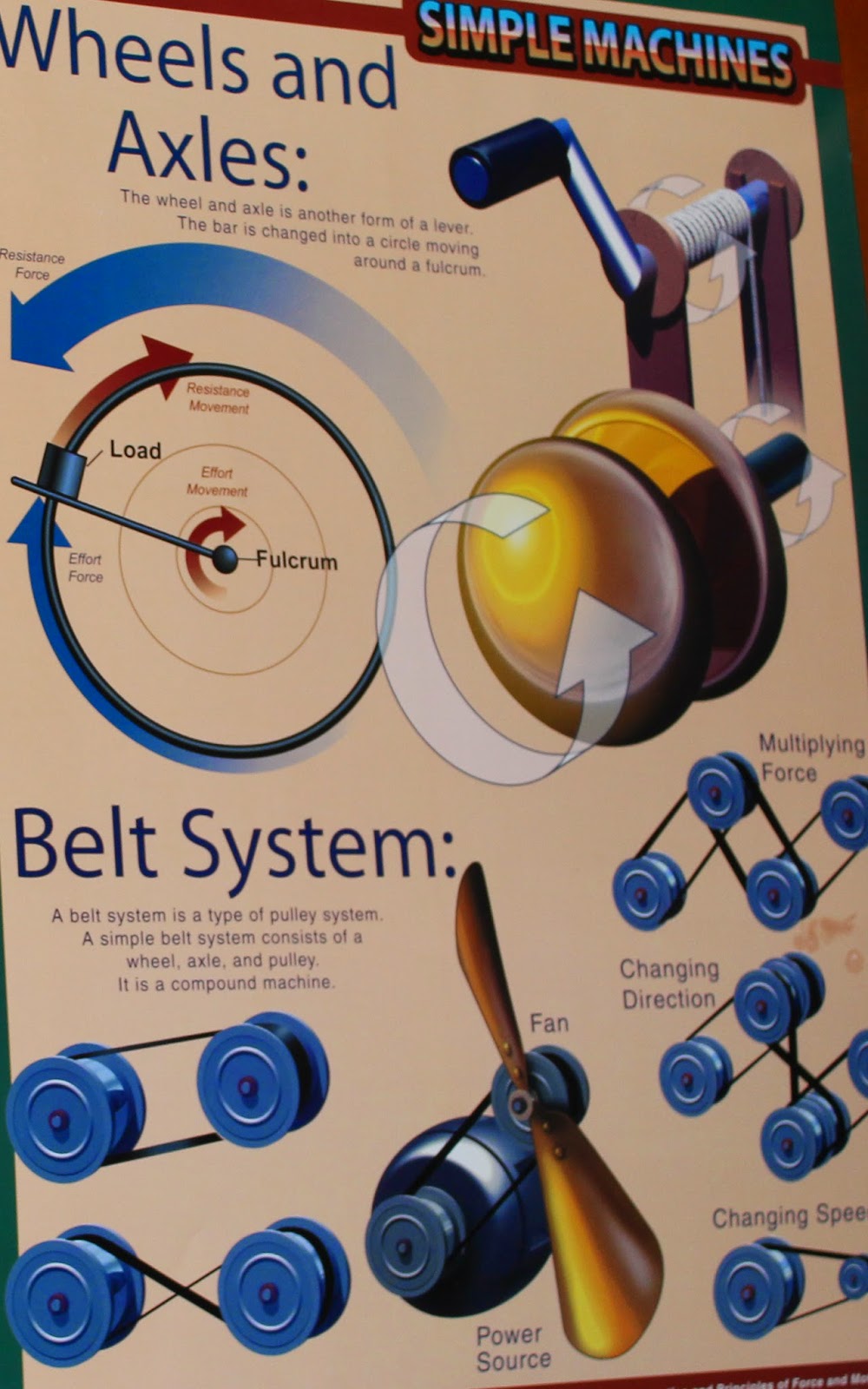 Dottie's Homeschool Universe: Simple Machines