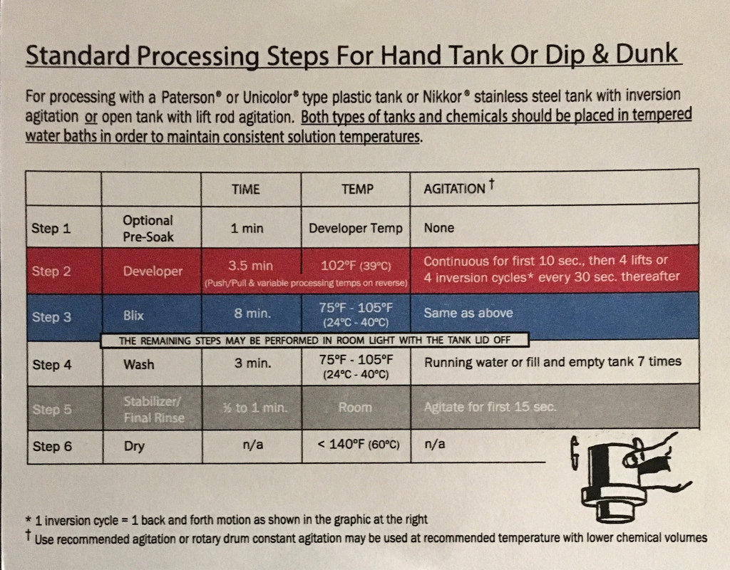 JE Labs: Cinestill Cs-41 Color Film Developing Kit