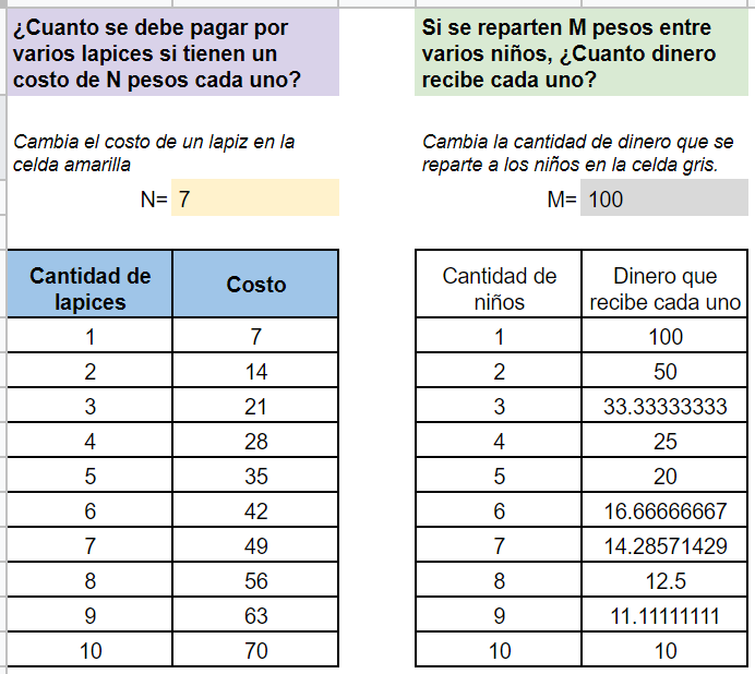 Matemáticas II: Variación proporcional directa e inversa.