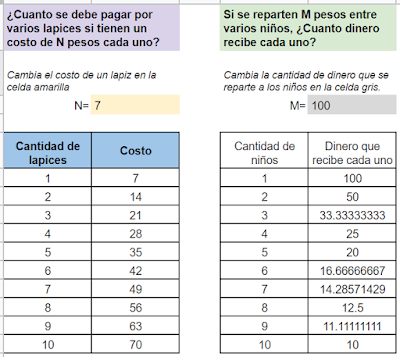 Matemáticas II: Variación proporcional directa e inversa.