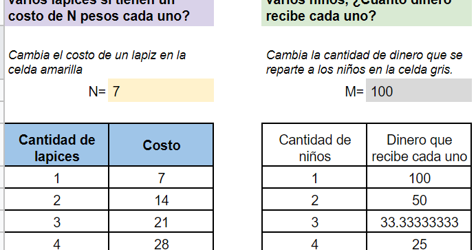 Matemáticas II: Variación proporcional directa e inversa.