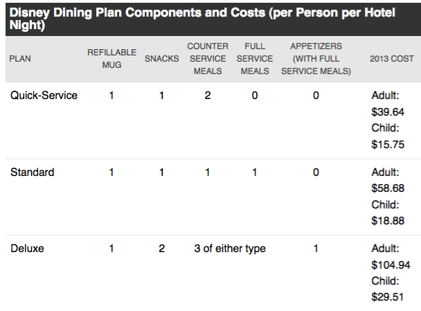 This Mom Loves Disney...: This Mom's Take on Disney Dining Plans...