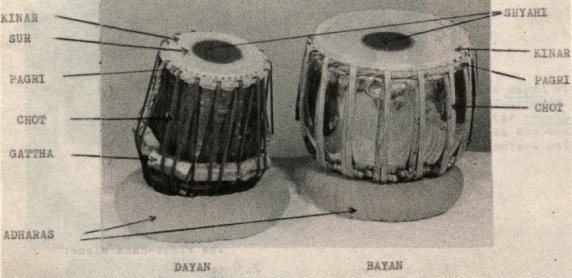 INSTRUMUNDO Instrumentos Musicales: Tabla, Dayan, Bayan