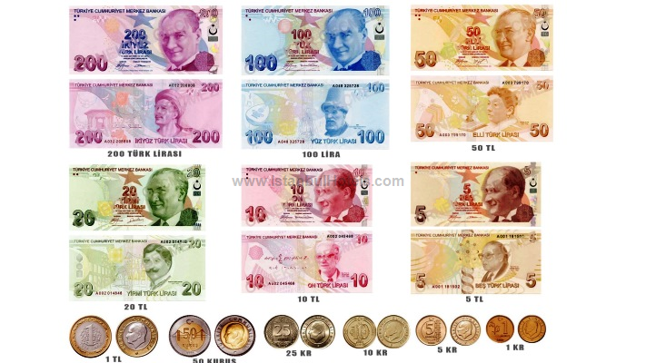 Guide to Turkey Travel & Turkey Vacation Guru