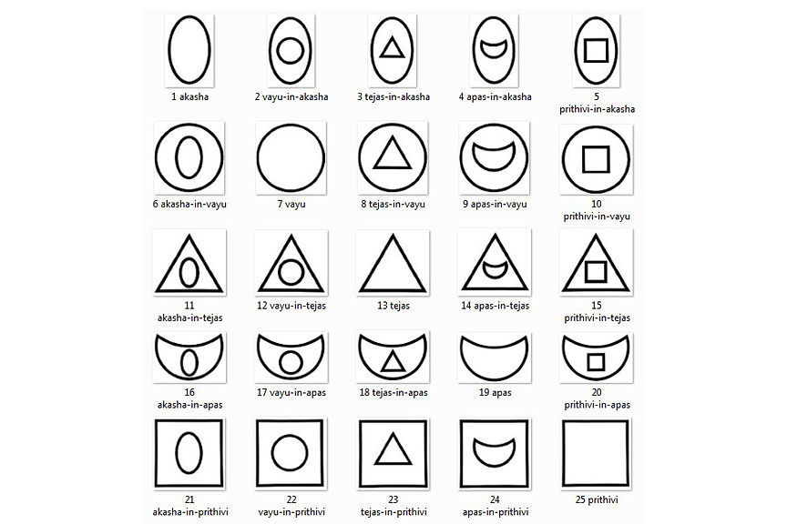 Sacred Science: Tattva Siddhanta: Hindu Science of Elements