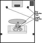 Audiophile Musings: Evolution of the High End - Part 7