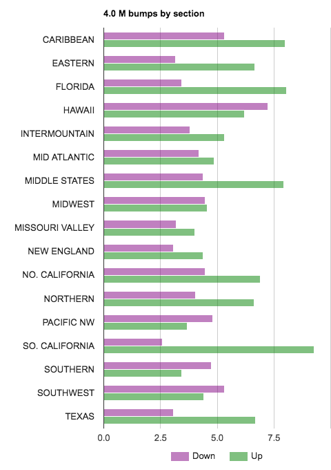 Schmidt Computer Ratings: 2016 USTA League NTRP rating bump percentages ...