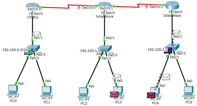 PRÁCTICA 4 - RED WAN