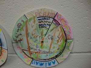 Schooling At Home Happenings: Biome-Ecosystem Wheels