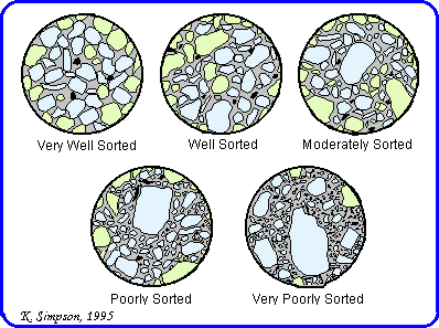 "TOBA" Geoscience: Sedimentologi : Pengantar, Sedimen, Sedimentasi dan ...