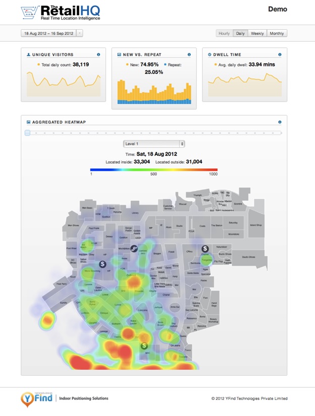 Social Media Marketing Strategy: In-Store Customer Tracking: Innovation ...