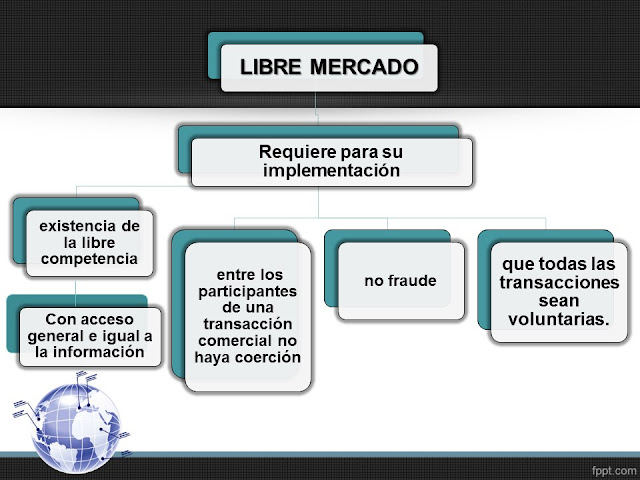 Libre mercado, sus orígenes e implicaciones actuales