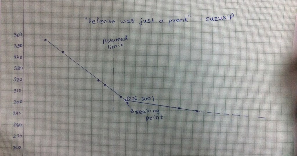 HP/VIT/DEF/MDEF GUIDE