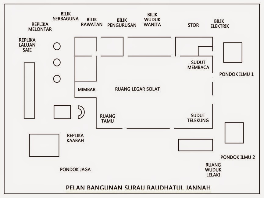 Surau Raudatul Jannah: CADANGAN PENAMBAHBAIKAN SURAU
