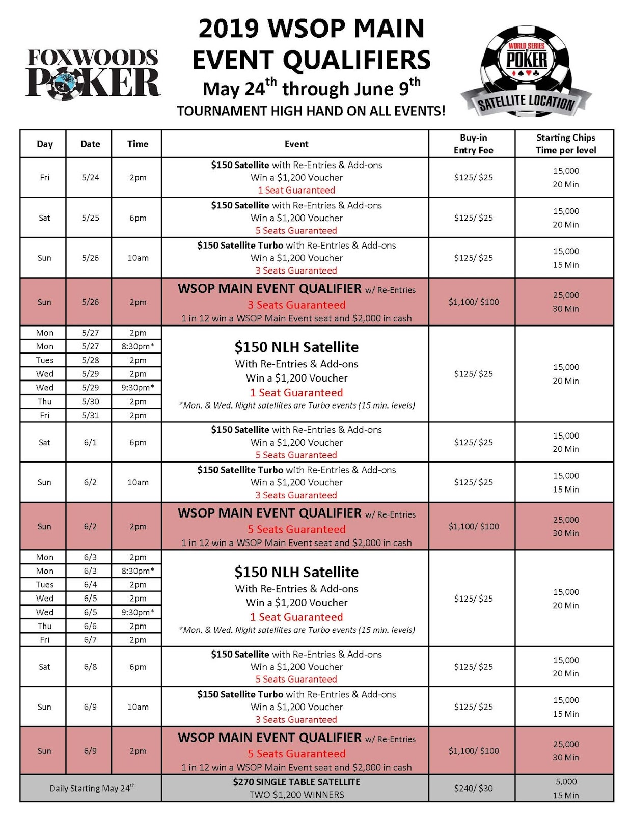 Foxwoods Poker: Win Your Seat to the 2019 WSOP Main Event for as Little ...