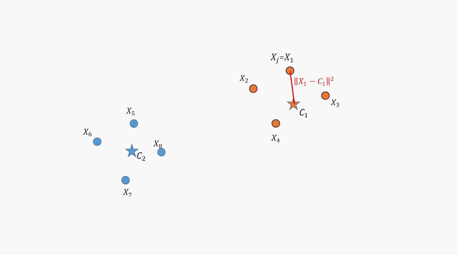 半工室 Arduino Python NodeMCU: 《機器學習筆記》淺談 Fuzzy C-Means Clustering 模糊均值聚類與實現