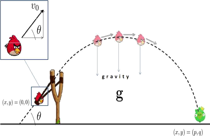 Tuklás Matemátika: Basic Mathematics of "Angry Birds" (Tuklas Vol. 13 ...