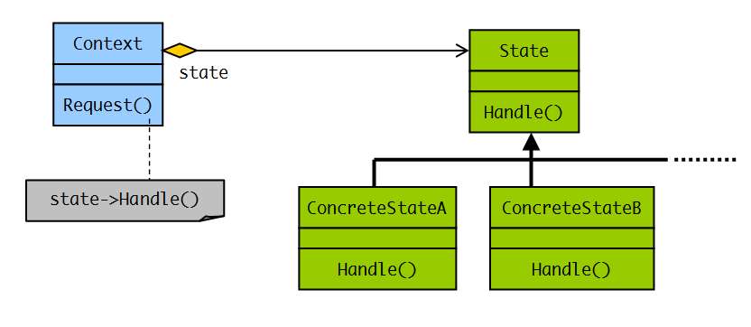 還在學: C++: Prototype Pattern 應用