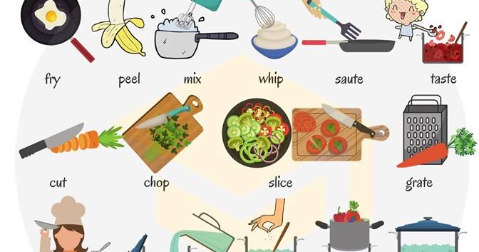 Click on: [9thCW] KITCHEN VERBS/ACTIONS (& links to previous cooking posts)