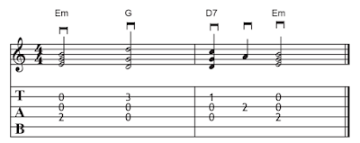 The Ultimate Plan for Beginner Guitar Players (Guaranteed Easy ...