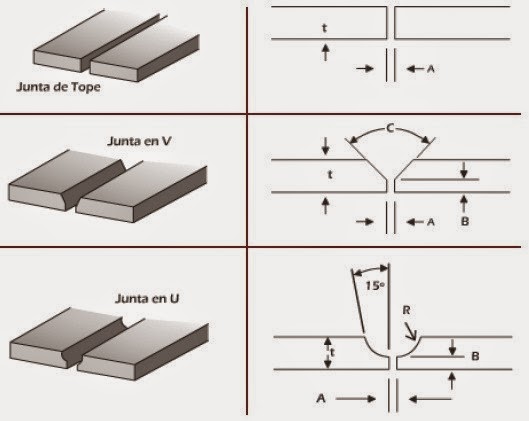 SOLDADURA | Metalurgia