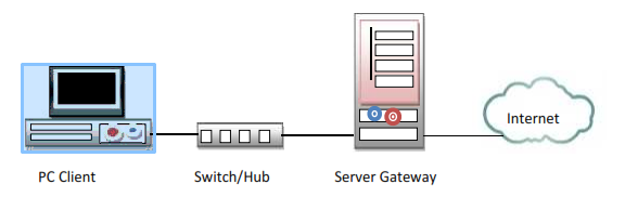 Langkah-langkah Konfigurasi Linux Debian (Instalasi Debian) | MATERI ...