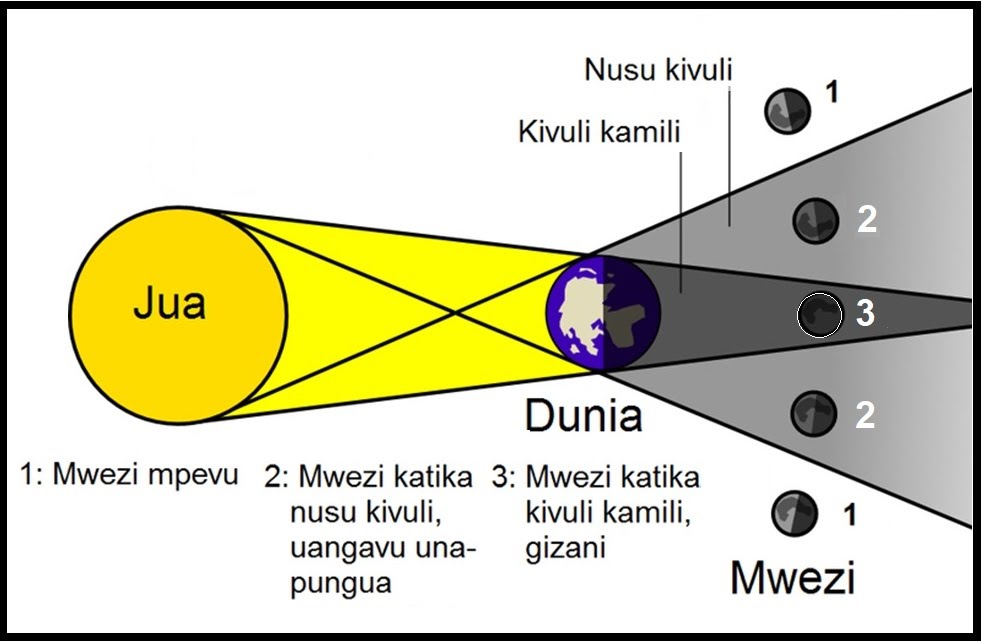 MATUKIO @ MICHUZI BLOG: KUPATWA KAMILIFU NA KUREFU ZAIDI KWA MWEZI ...