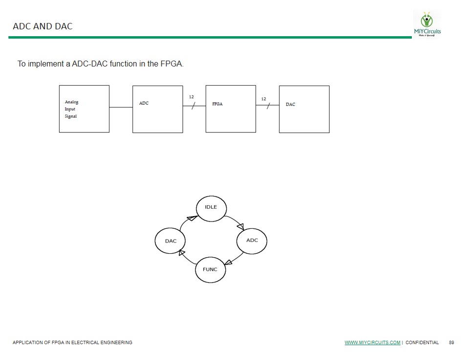 Tutorial On Hardware Board Design Fpga Embedded Serial Adc Dac Implementation In Fpga 4915