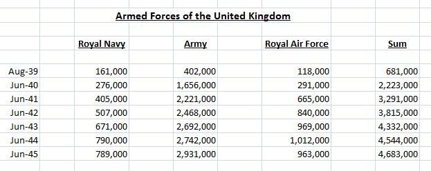 Christos military and intelligence corner: Strength and loss data for ...