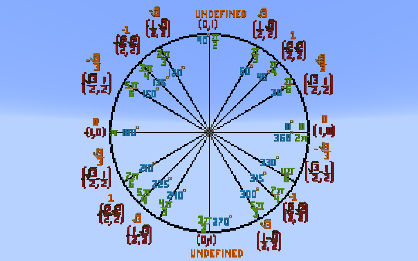 eat play math: Unit Circle Projects 2020, Quarantine Edition!