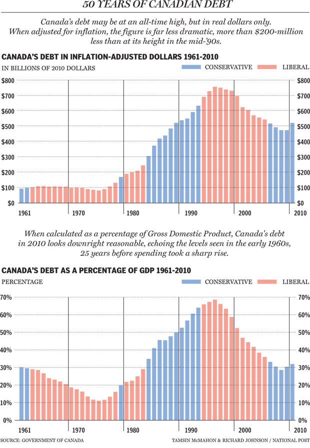 The Little Red Umbrella: True Political Colours by Umar Saeed