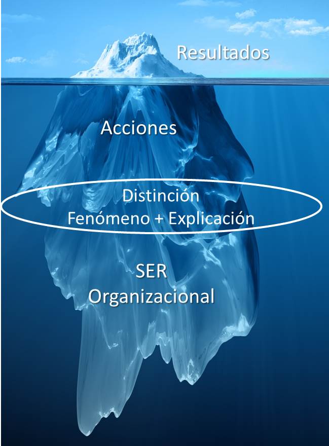 Repensando las Organizaciones: Coaching Ontológico en las Organizaciones