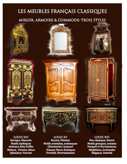 ISM Français 1: FR I -Semestre II.VII.55a Les meubles