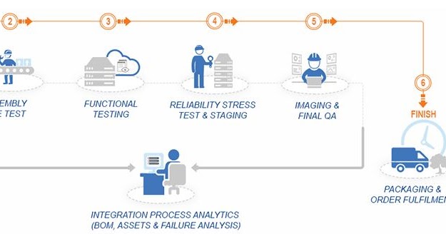 What does Data center infrastructure management (DCIM) Services means?