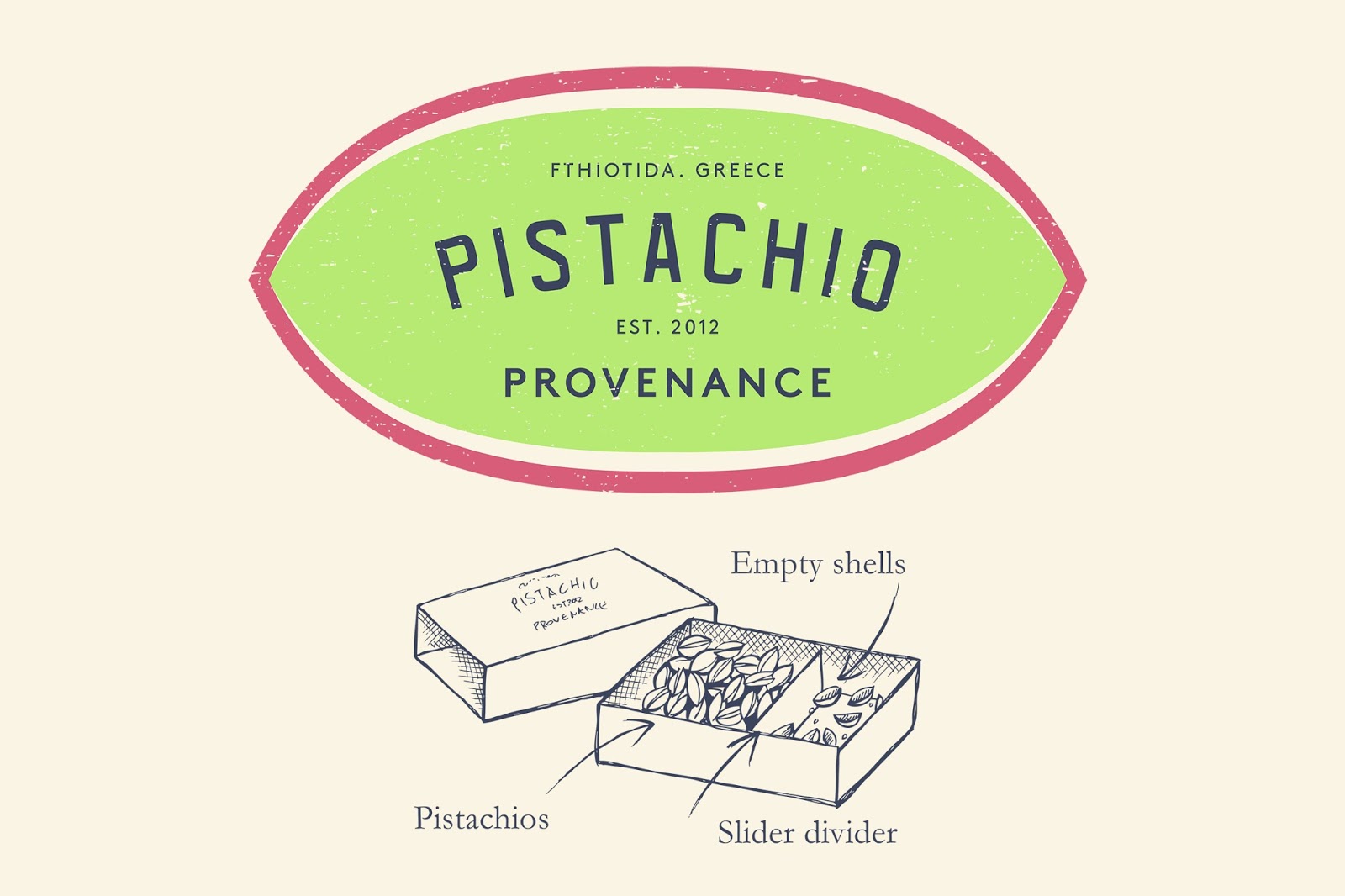 Pistachio Provenance on Packaging of the World - Creative Package ...