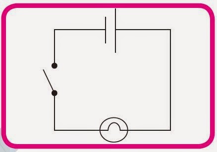 Kemahiran Hidup: Eletrik elektif Tingkatan 1