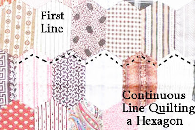 Barbara Brackman's MATERIAL CULTURE: Continuous Line Quilting a Hexagon