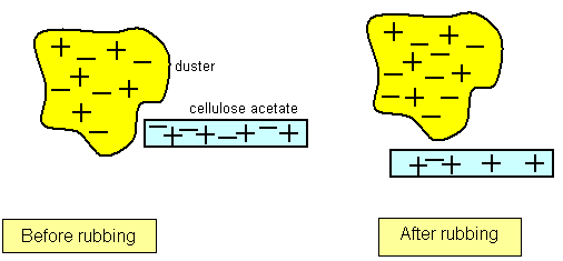 All Science Formula: STATIC ELECTRICITY,ELECTRIC CURRENT&mains electricity
