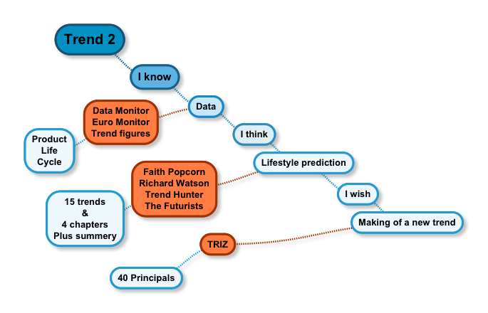 Trends for Hospitality and Culture: [SimpleMind] Trend 2 Mind Map