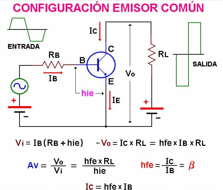 ELECTRONICA DE CONTROL Y POTENCIA: EL TRANSISTOR BIPOLAR (BJT)
