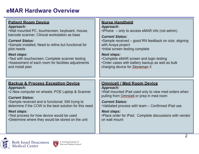 Dispatch from the Digital Health Frontier: April 2013