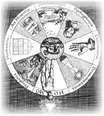 Mundo Metafísico: Hermetismo