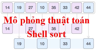 Mô phỏng hoạt động thuật toán shell sort