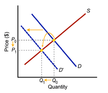 Microeconomics Funhouse: Malaysia Airlines